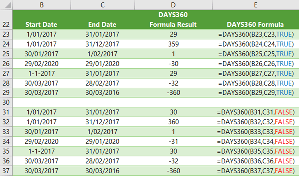 Excel Days360 Function • My Online Training Hub
